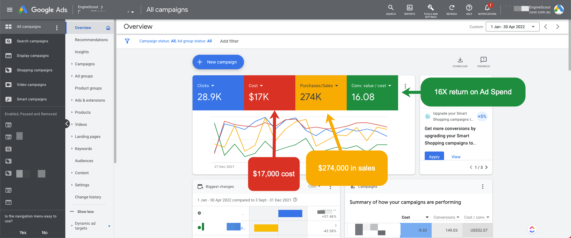 Google Ads Agency Melbourne & PPC Marketing - Engine Scout